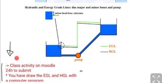 Hydraulic and Energy Grade Lines: due major and minor | Chegg.com