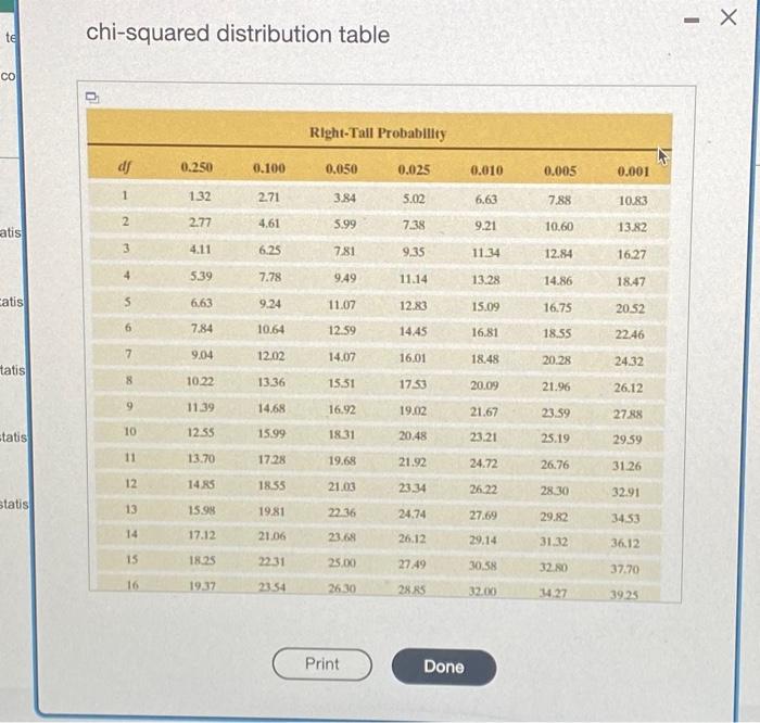 Solved chi-squared distribution tableHow large a x2 test | Chegg.com
