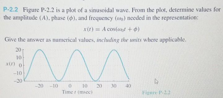 Solved P-2.2 Figure P-2.2 is a plot of a sinusoidal wave. | Chegg.com
