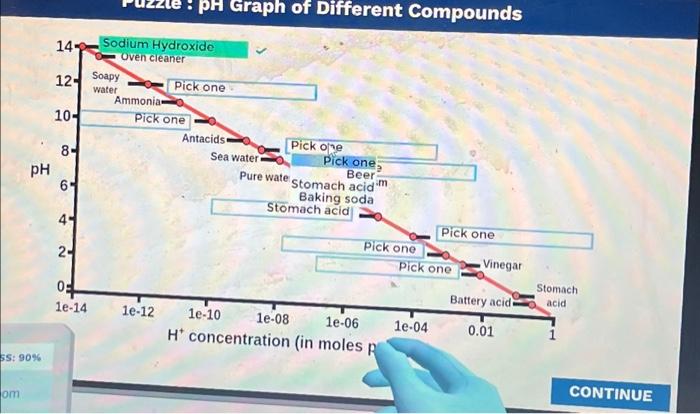 Solved PH SS: 90% om 14 12 Soapy water 10- 8- 6 44 2- 0- | Chegg.com