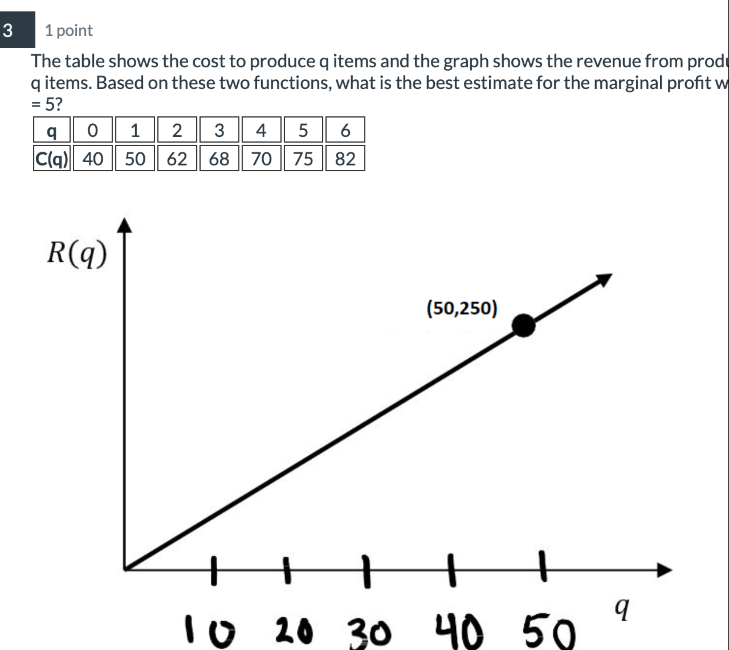 Solved The table shows the cost to produce q items and the | Chegg.com