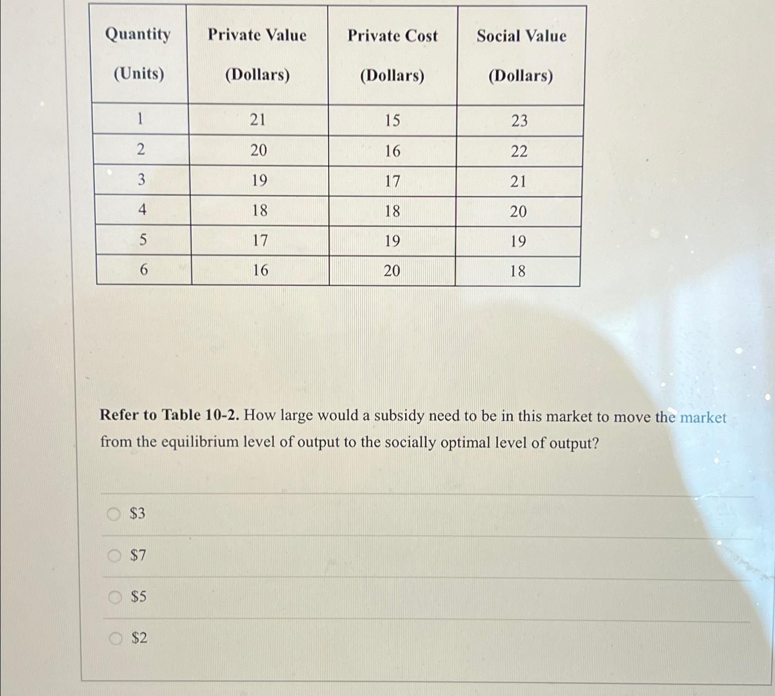 Solved \table[[\table[[Quantity],[(Units)]],\table[[Private | Chegg.com