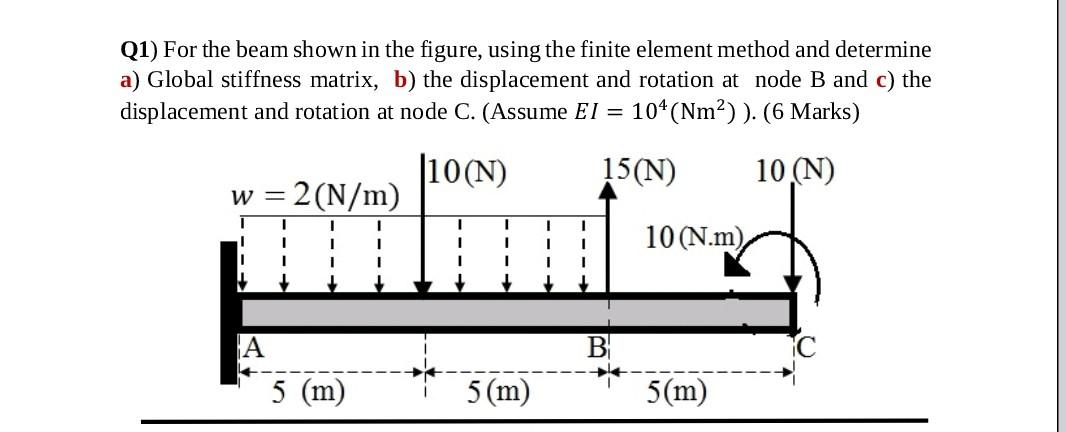 Solved Q1) For the beam shown in the figure, using the | Chegg.com