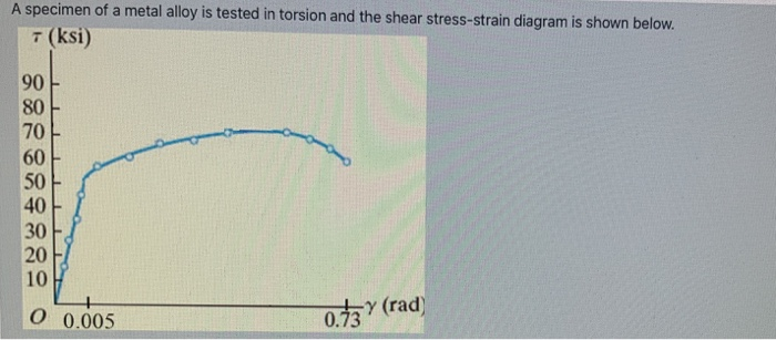 Solved Calculate ultimate shear stress, shear modulus G and | Chegg.com