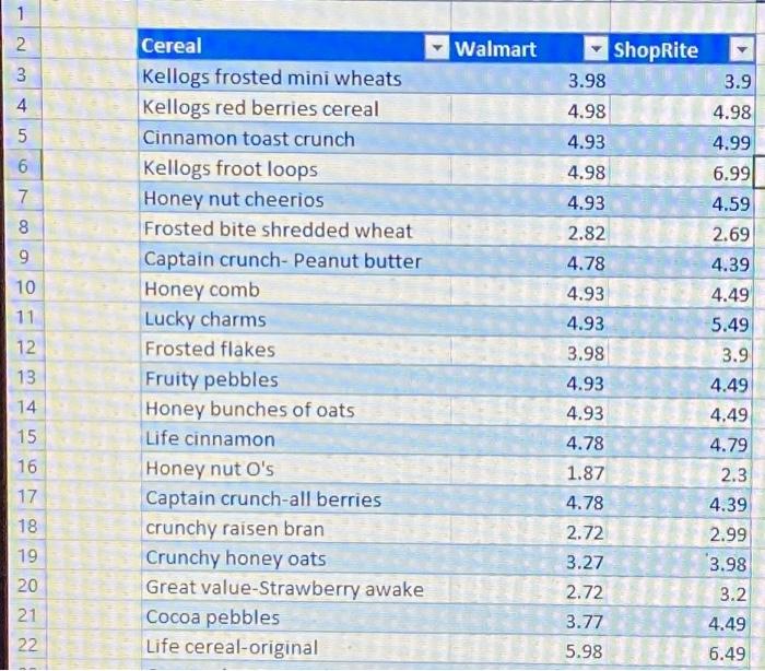 Solved 4. Geate frequency distributions and assoclated | Chegg.com