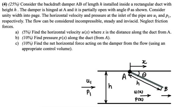 (4) \( (25 \%) \) ﻿Consider the backdraft damper AB | Chegg.com