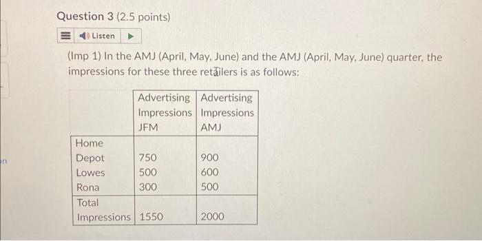 Solved (Imp 1) In the AMJ (April, May, June) and the AMJ | Chegg.com
