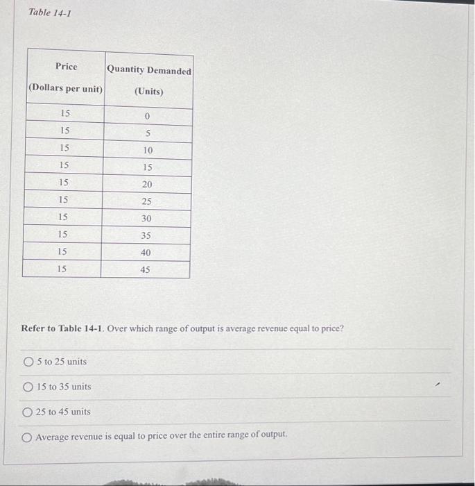 Solved Table 14-1 Price Quantity Demanded (Dollars per unit) | Chegg.com