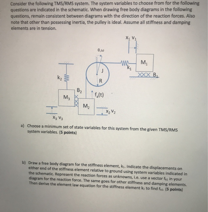 Solved Consider the following TMS/RMS system. The system | Chegg.com