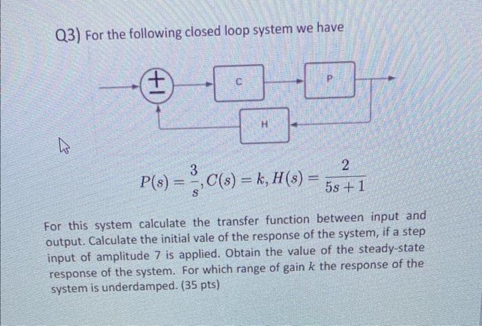 Solved Q3) For the following closed loop system we have | Chegg.com