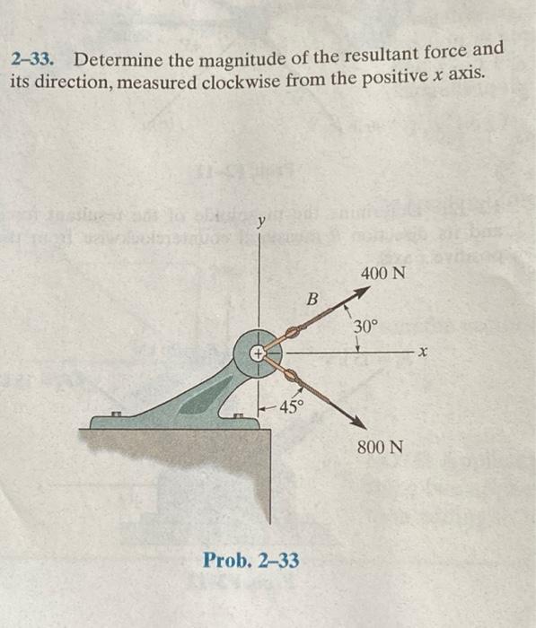 Solved 2-33. Determine the magnitude of the resultant force | Chegg.com