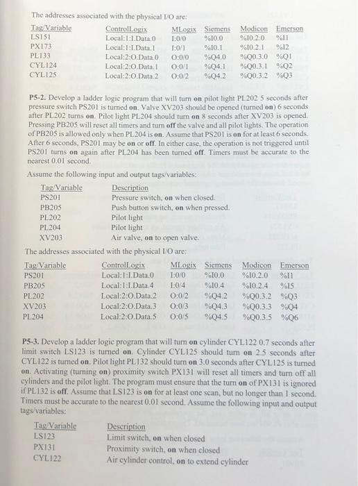 2. ( 16 points -8 points/PLC) Problem P5-1 on text | Chegg.com