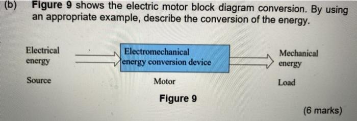 Solved ( (b) Figure 9 shows the electric motor block diagram | Chegg.com