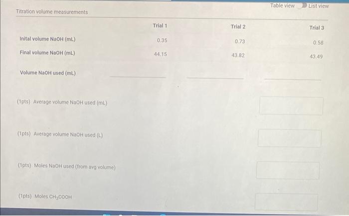Solved Titration volume measurements Fitation volume | Chegg.com