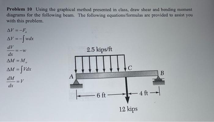 Solved Problem 10 Using the graphical method presented in | Chegg.com