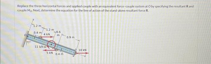 Solved Replace the three horizontal forces and applied | Chegg.com