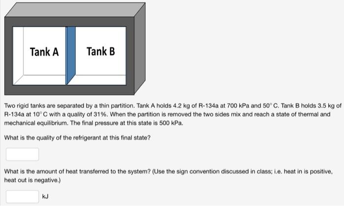 Solved Two rigid tanks are separated by a thin partition. | Chegg.com
