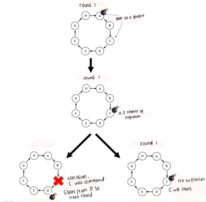 Write C Code Implement Linked List 