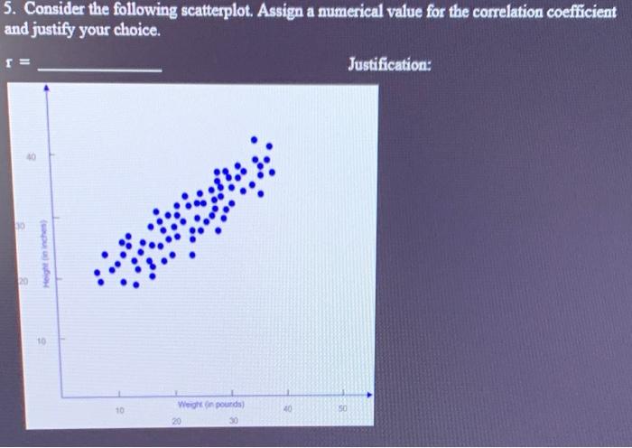 Solved 5. Consider the following scatterplot. Assign a | Chegg.com