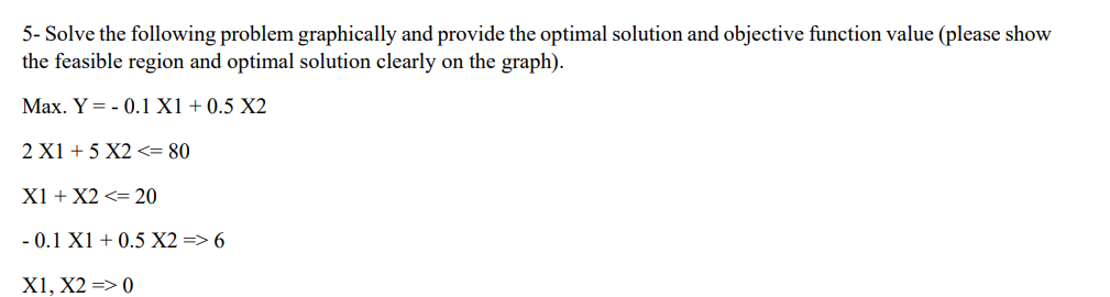 Solved 5- ﻿Solve the following problem graphically and | Chegg.com
