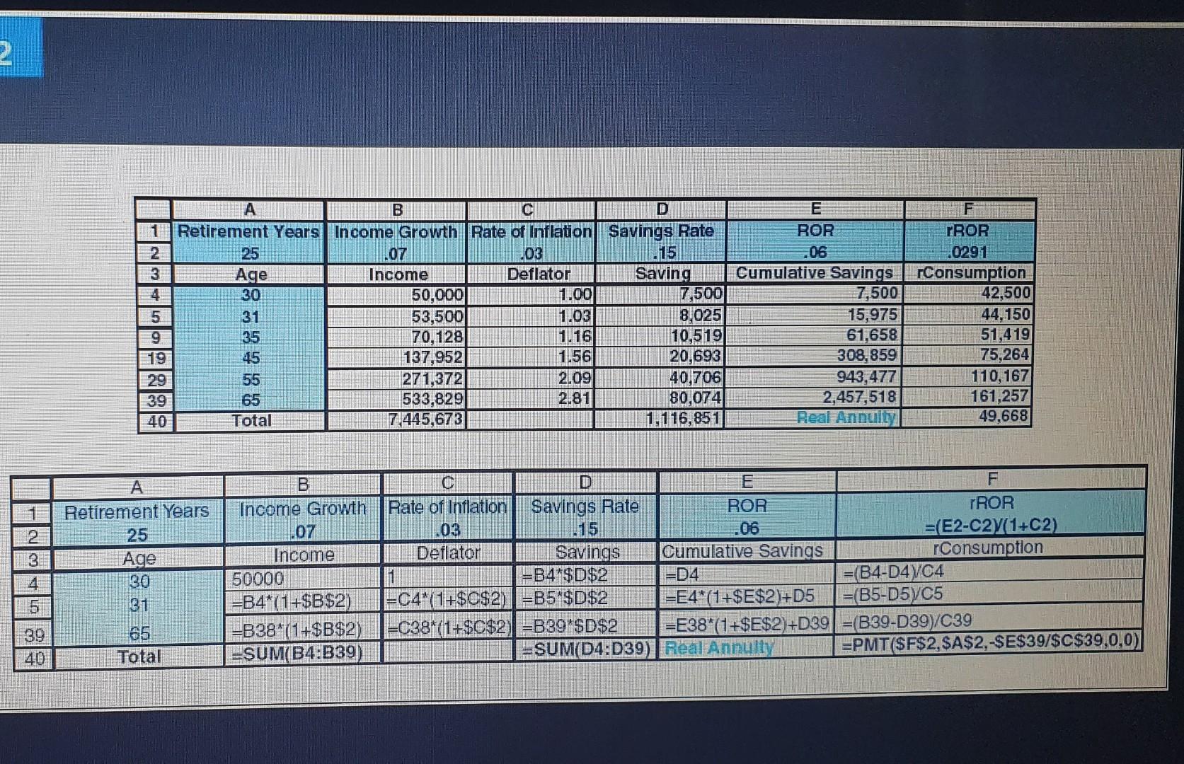 Solved a-1. With a 3.0% Inflation rate (Spreadsheet 21.2), | Chegg.com