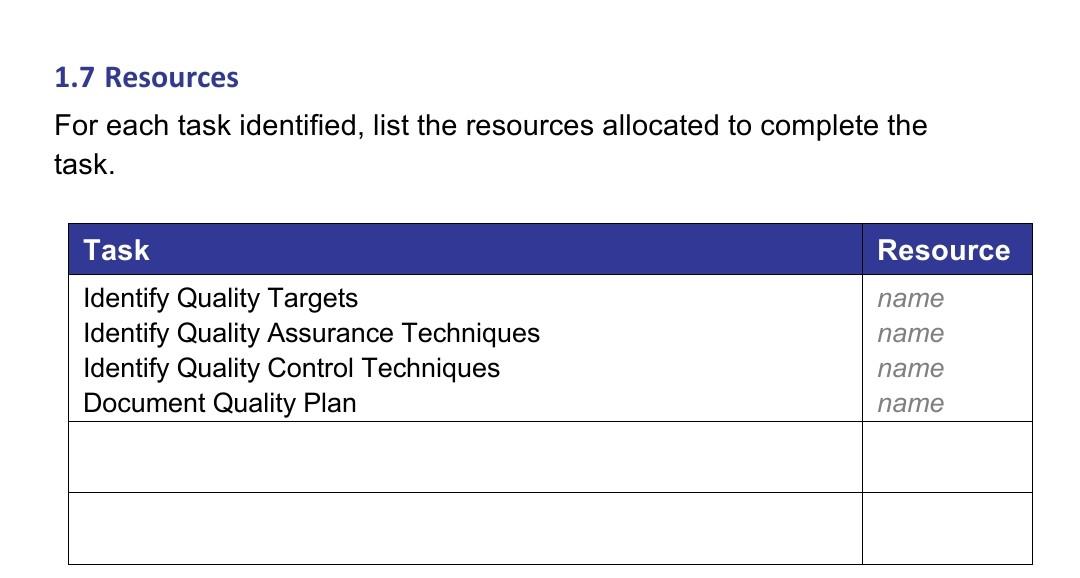 Solved 1.7 Resources For each task identified, list the | Chegg.com
