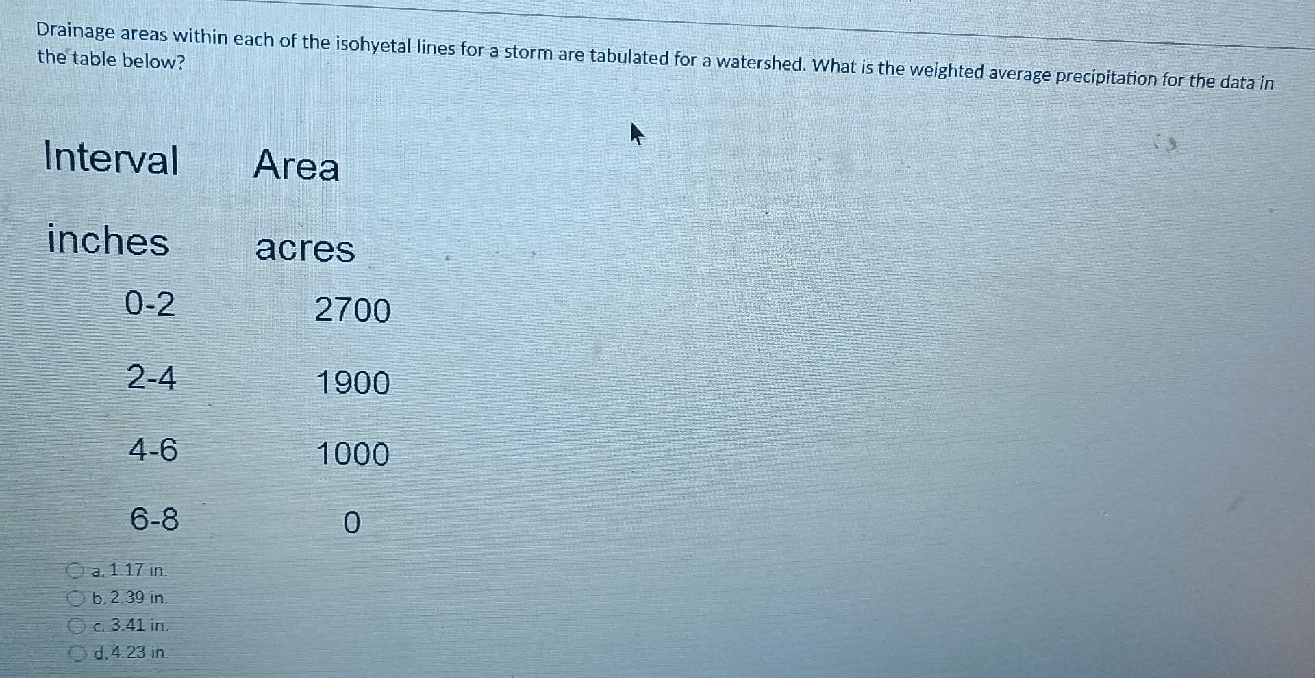 Solved Drainage areas within each of the isohyetal lines for | Chegg.com