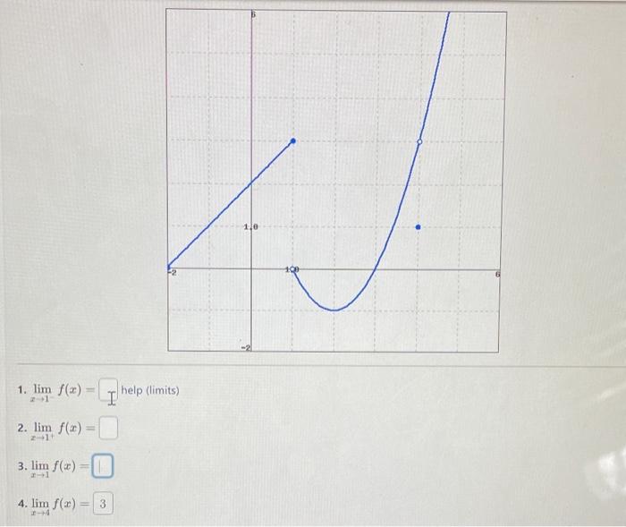 Solved limx→1−f(x)= limx→1+f(x)= limx→1f(x)= limx→4f(x)= | Chegg.com