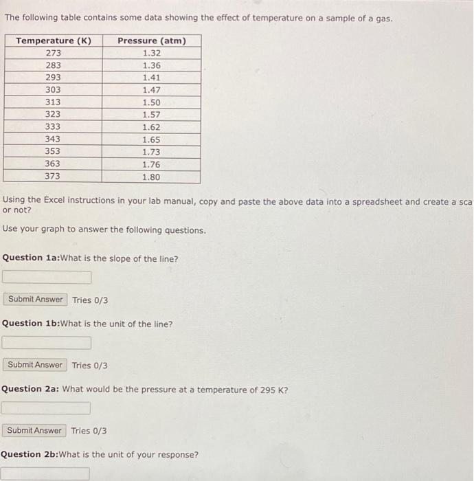 Solved The following table contains some data showing the | Chegg.com