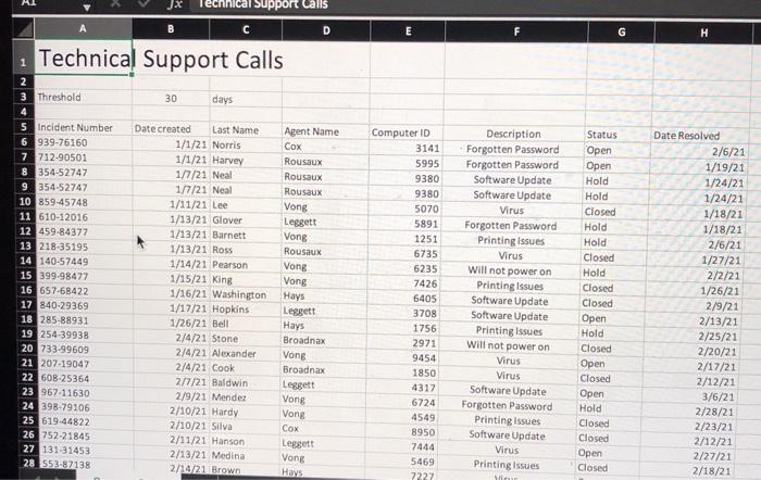 Solved Exp19_Excel_Ch04_Cap_Tech_Support Project | Chegg.com