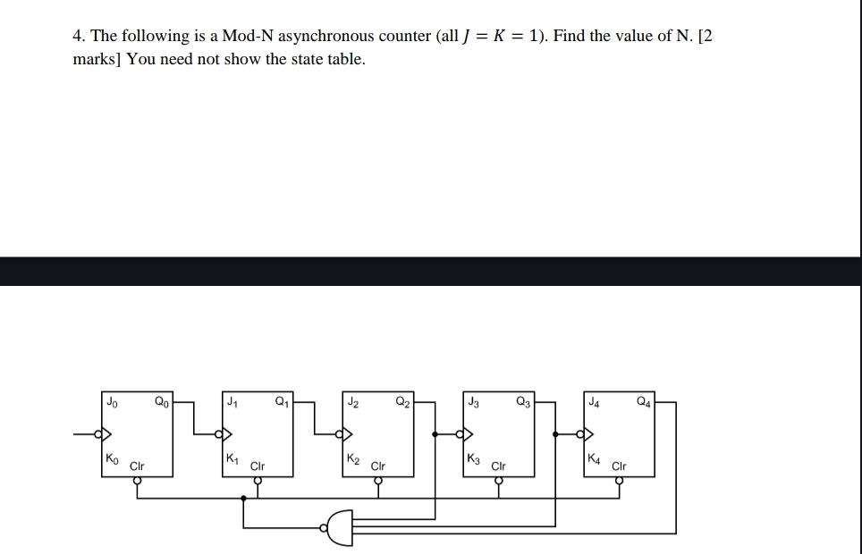 Solved The following is a Mod-N asynchronous counter (all | Chegg.com