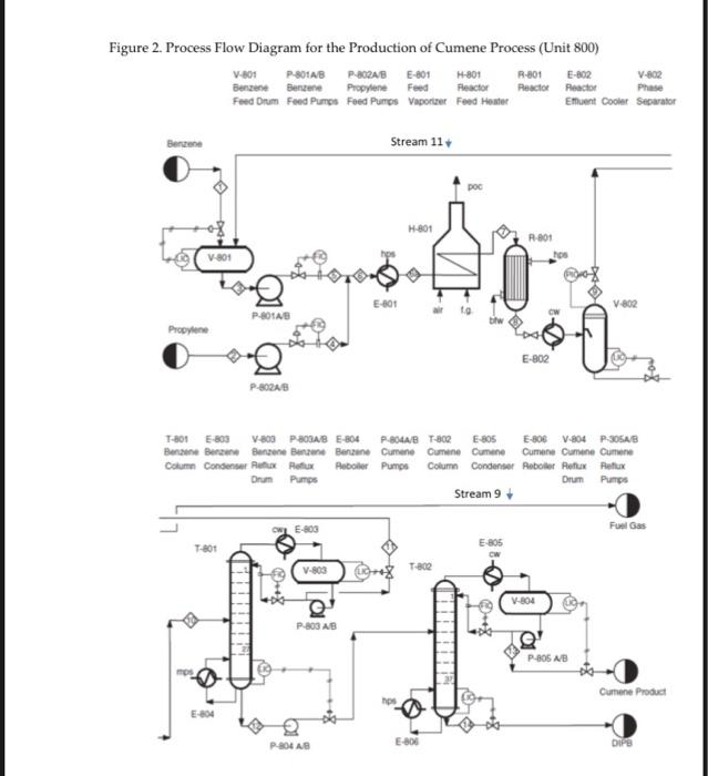 The production of Cumene (isopropyl benzene) takes | Chegg.com