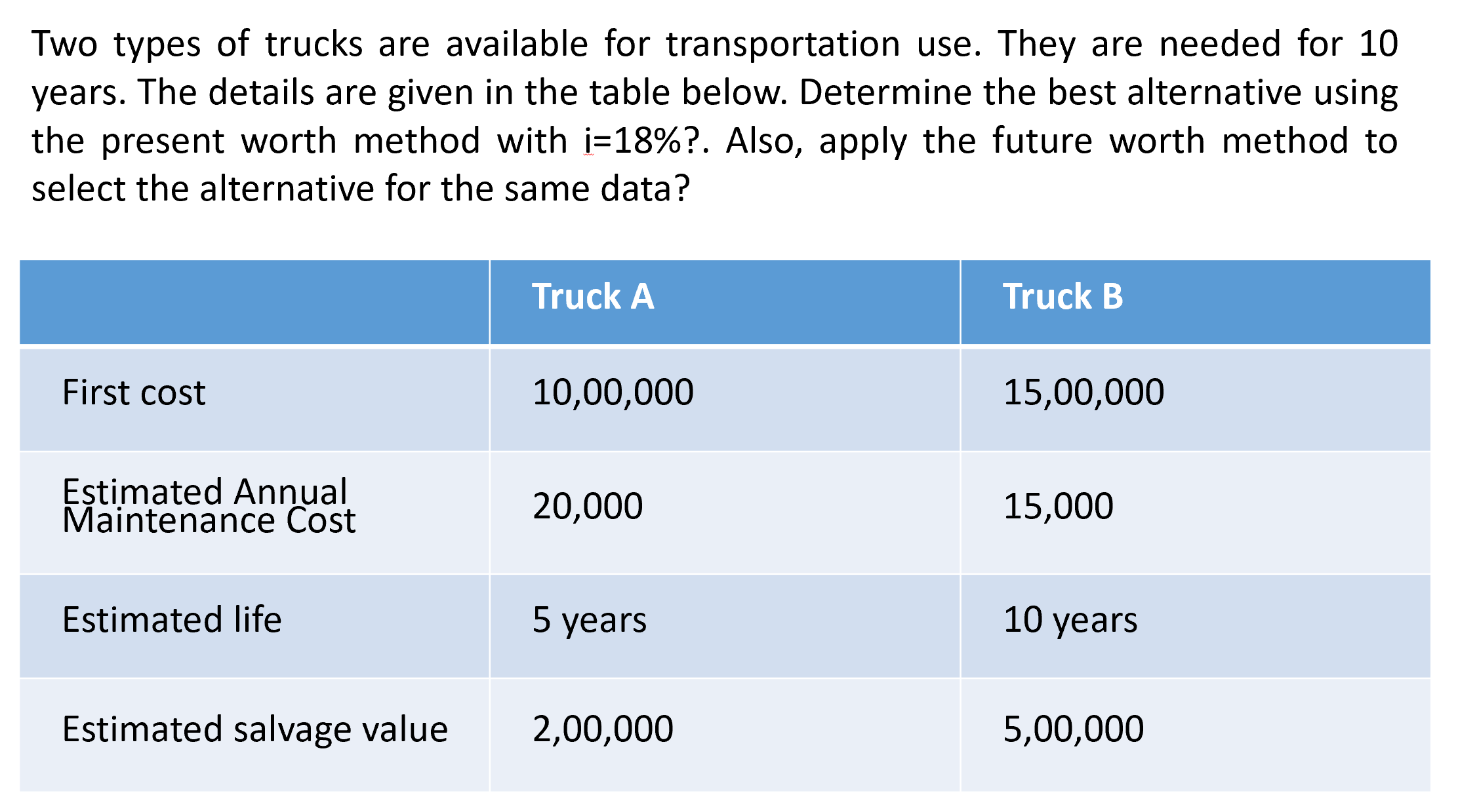 Solved Two types of trucks are available for transportation | Chegg.com