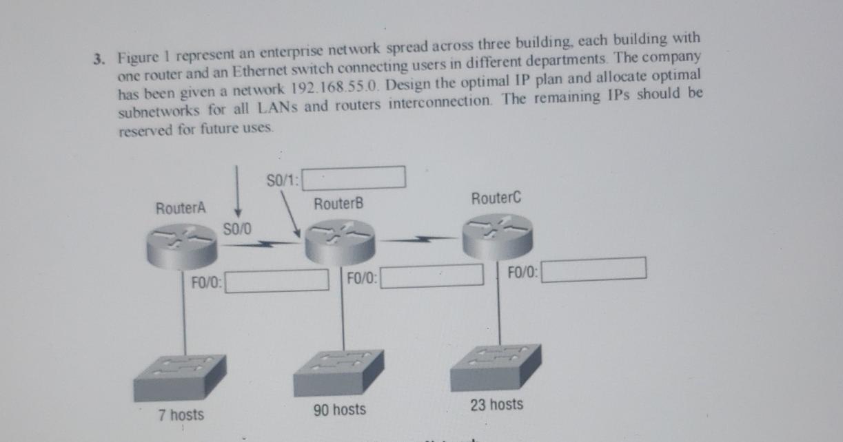 Solved Figure 1 ﻿represent an enterprise network spread | Chegg.com
