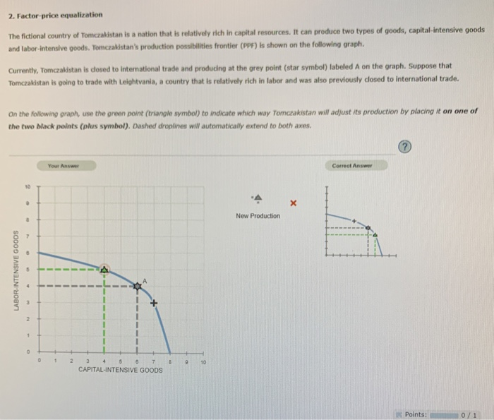 Solved 2. Factor price equalization The fictional country of | Chegg.com
