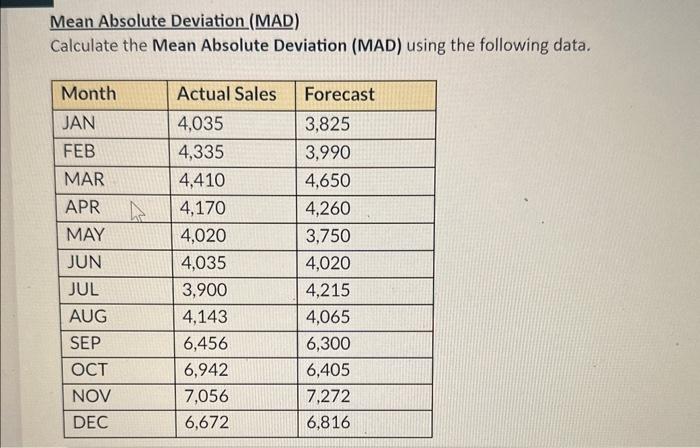 Solved Mean Absolute Deviation Mad Calculate The Mean