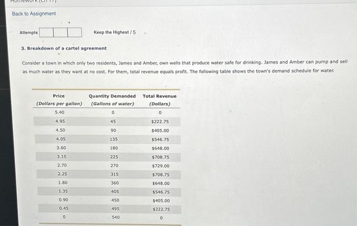 Solved Back to Assignment Attempts 3. Breakdown of a cartel | Chegg.com