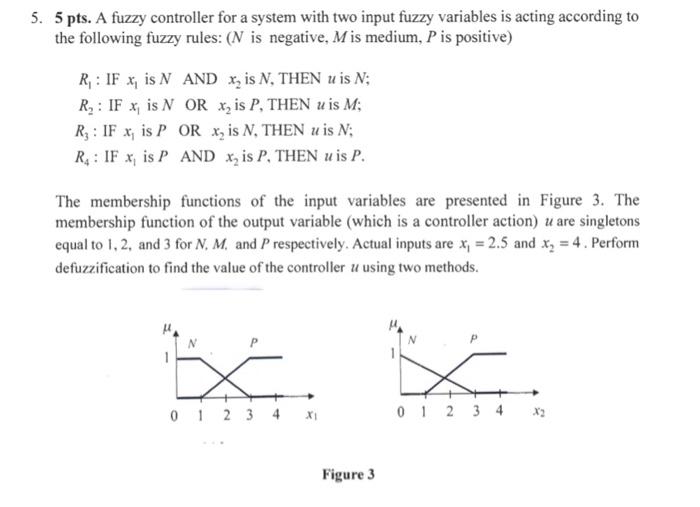 5. 5 pts. A fuzzy controller for a system with two | Chegg.com