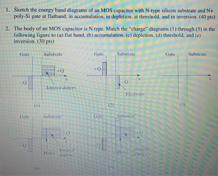 Solved 1. Sketch the energy band diagrams of an MOS | Chegg.com