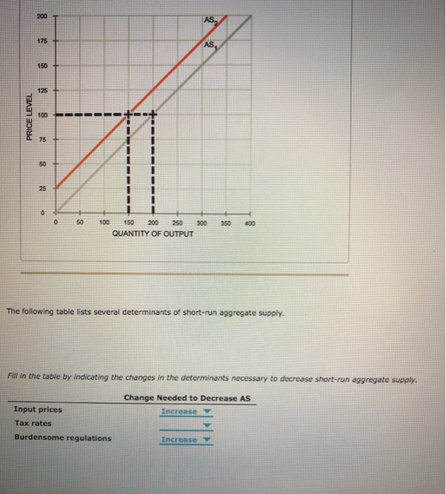 Solved 175 g PRICE LEVEL 8 0 50 350 400 100 150 200 250 300 | Chegg.com