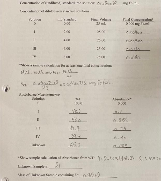 Concentration of (undiluted) standard iron solution: | Chegg.com