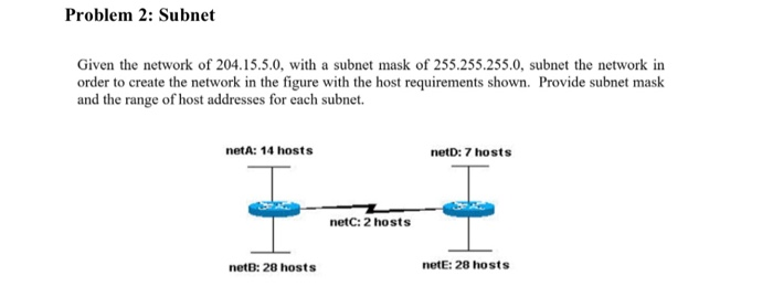 Solved Problem 2: Subnet Given the network of 204.15.5.0, | Chegg.com
