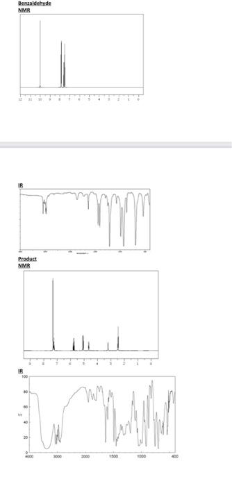 Solved Luche Reaction Spectra Allylbromide NMR | Chegg.com