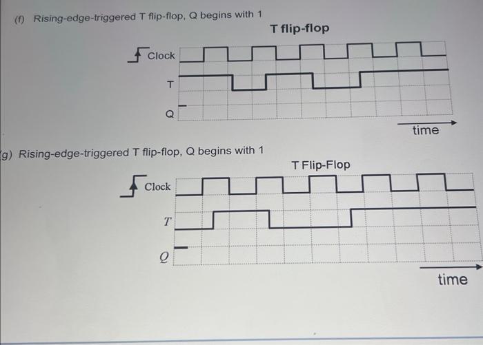 Solved (f) Rising-edge-triggered T flip-flop, Q begins with | Chegg.com