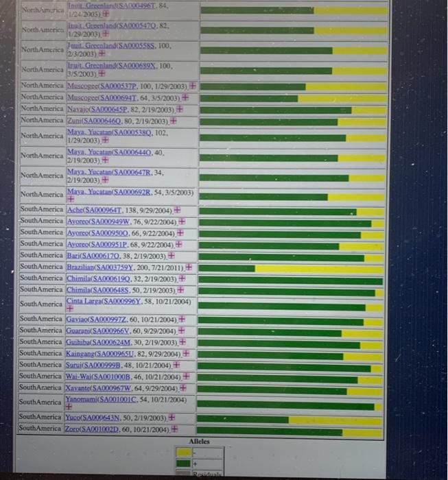 9) Observe PV92 allele frequencies in various | Chegg.com