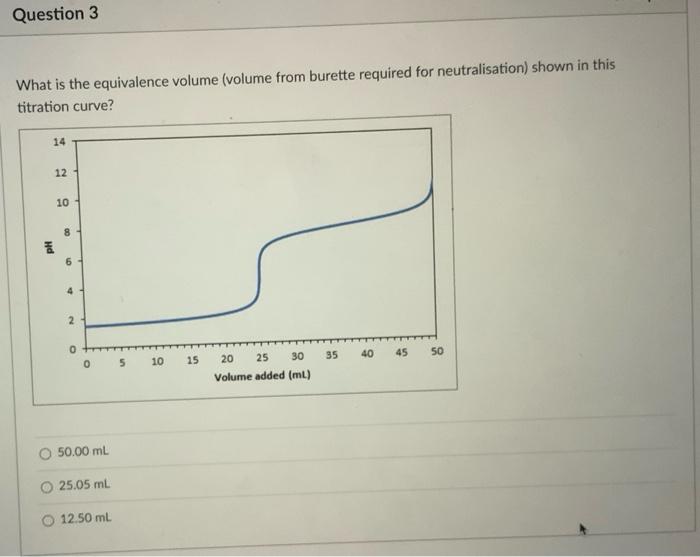 Solved 0.25 pts Question 1 Is HONH3+ (aq) acidic, basic or | Chegg.com