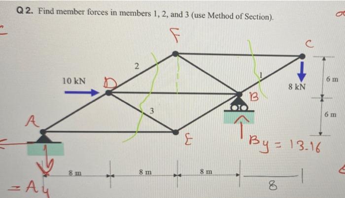 Solved Q2. Find member forces in members 1, 2, and 3 (use | Chegg.com