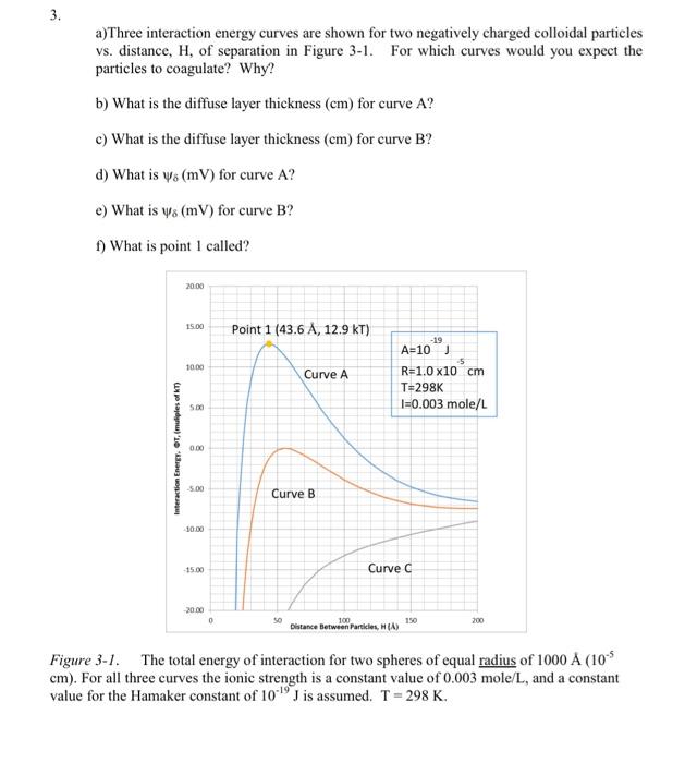 Solved 3. a)Three interaction energy curves are shown for | Chegg.com