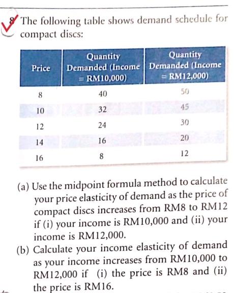 Solved The following table shows demand schedule for compact | Chegg.com