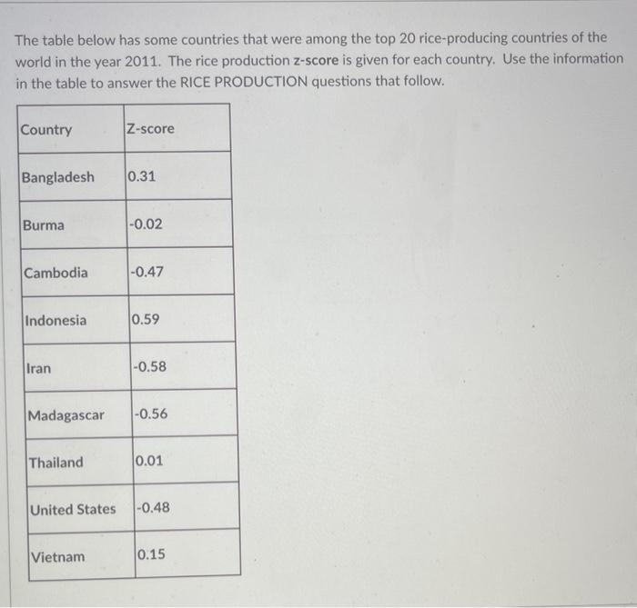 Solved The table below has some countries that were among | Chegg.com